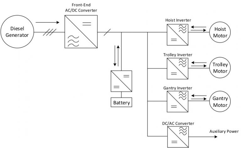 Bidirectional dc dc converter - Epic Power Converters