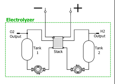 Hydrogen stacks fed from solar panels and batteries in DC - Epic Power ...
