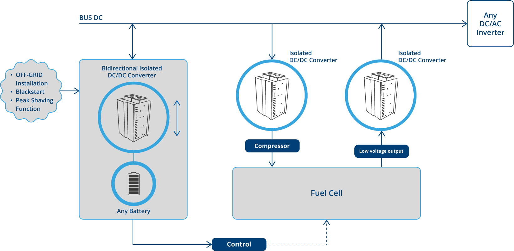 DC-DC CONVERTERS FOR FUEL CELL APPLICATIONS - Epic Power Converters